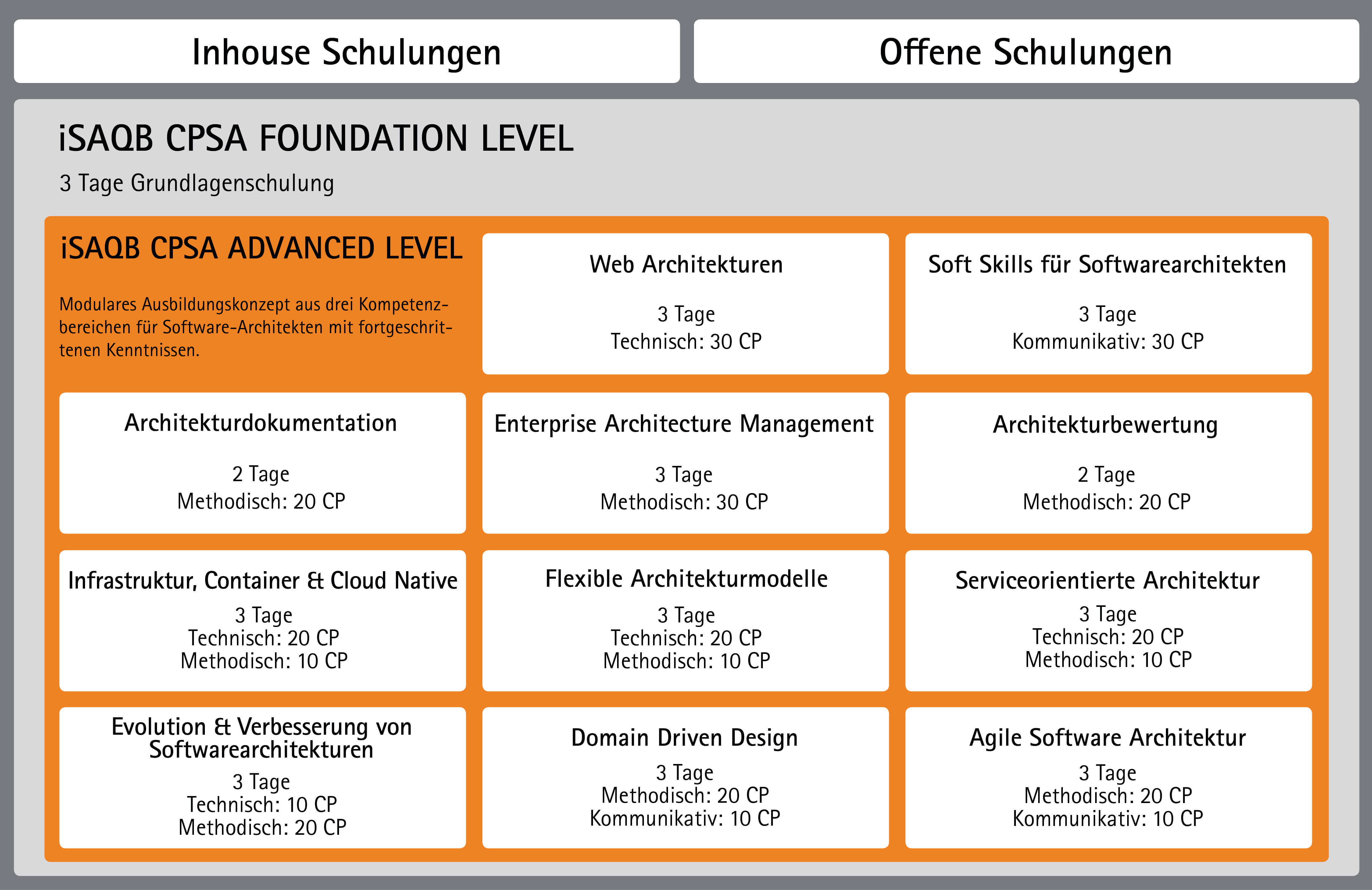 Willkommen in der ITech Academy | itech-progress.com