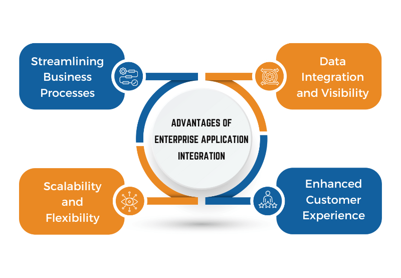 Enterprise Application Integration Patterns | itech-progress.com